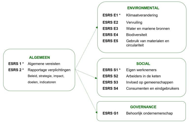 ESRS Standaard – Eco-Math
